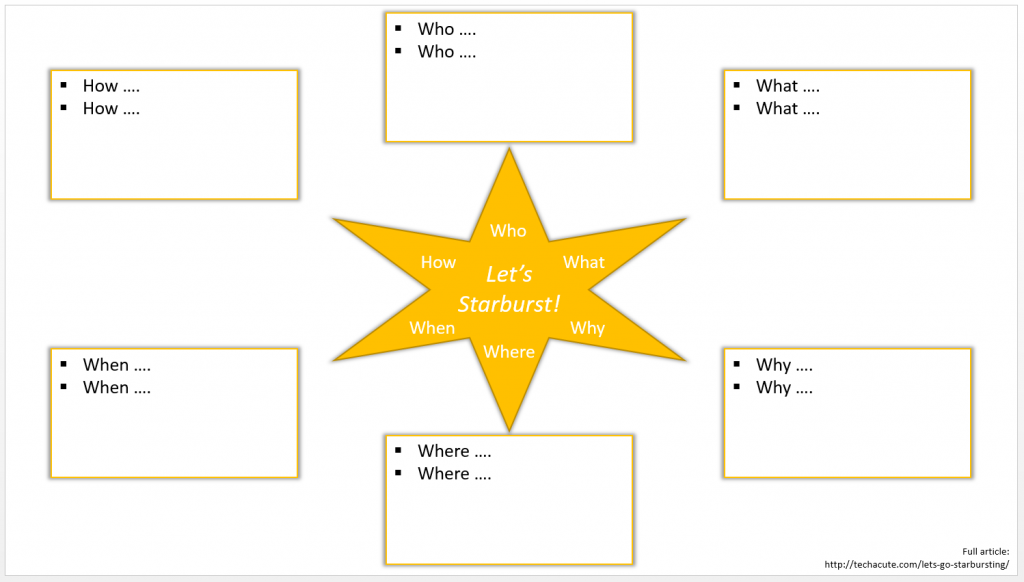 Let's Go Starbursting! [Template] - TechAcute