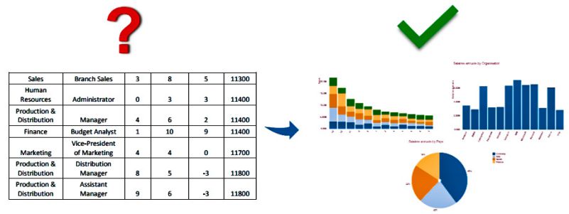 Ano ba Talaga ang Ginagawa ng Mga Data Analista? - TechAcute