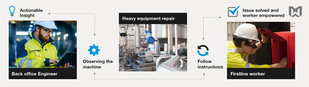 RealWear Headset Helps Firstline Workers Collaborate Better – TechAcute