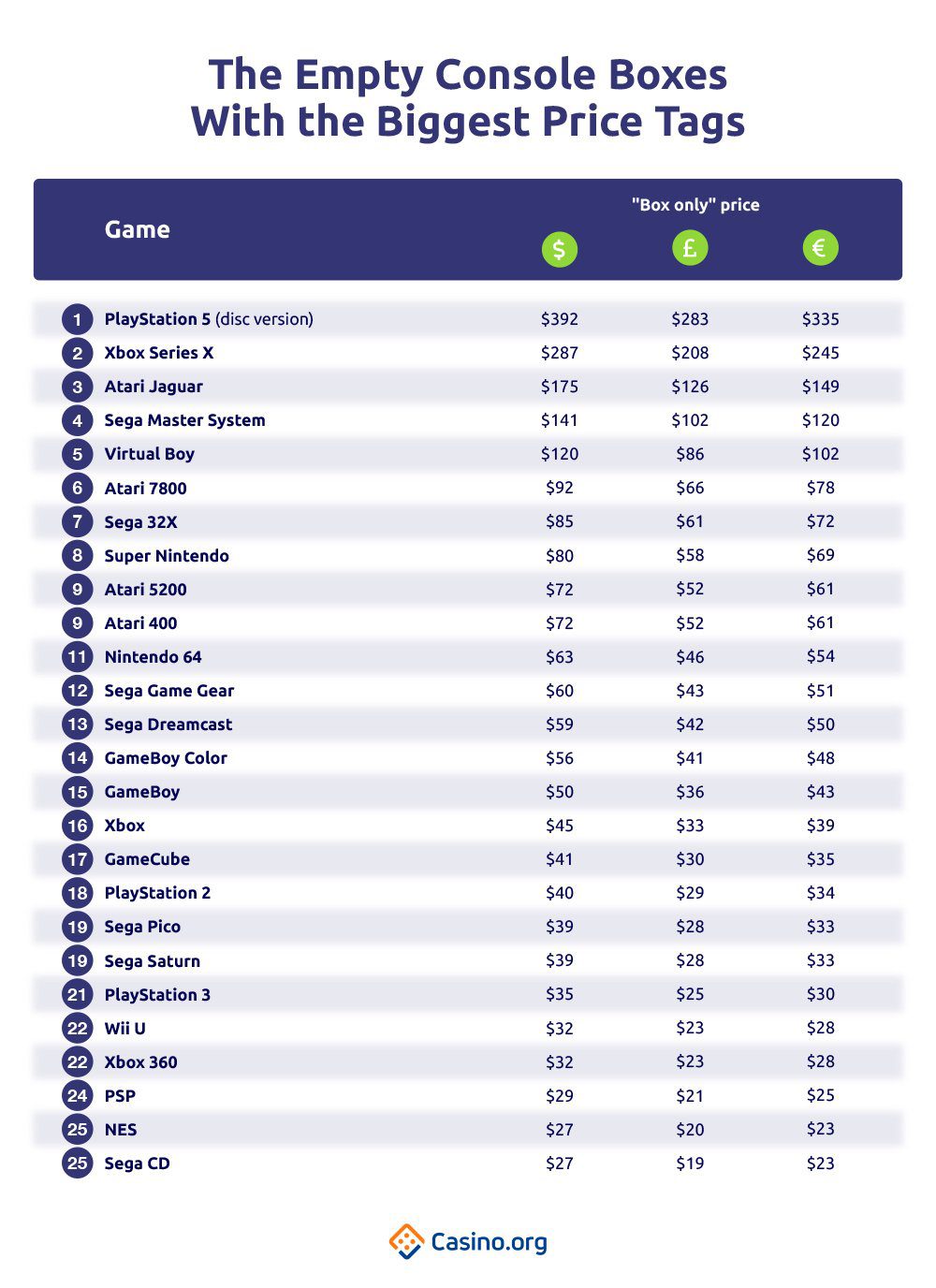 50+ Most Valuable Video Game Boxes & Manuals Ranked – TechAcute