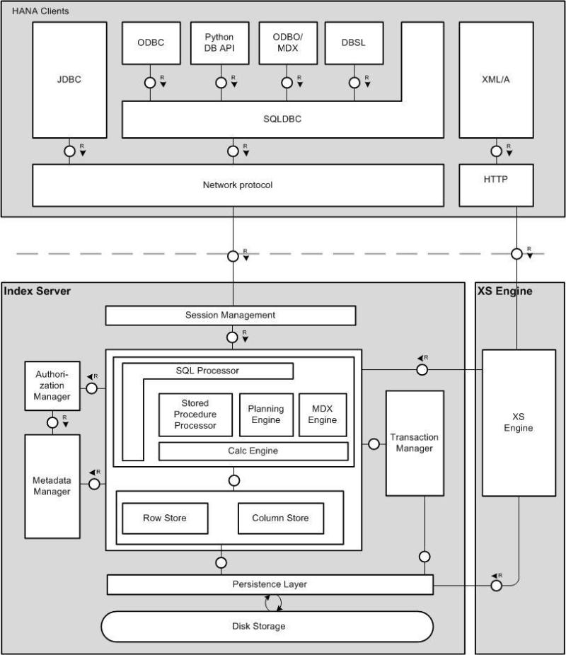 SAP HANA: Apa Itu dan Untuk Apa Perusahaan Dapat Menggunakannya