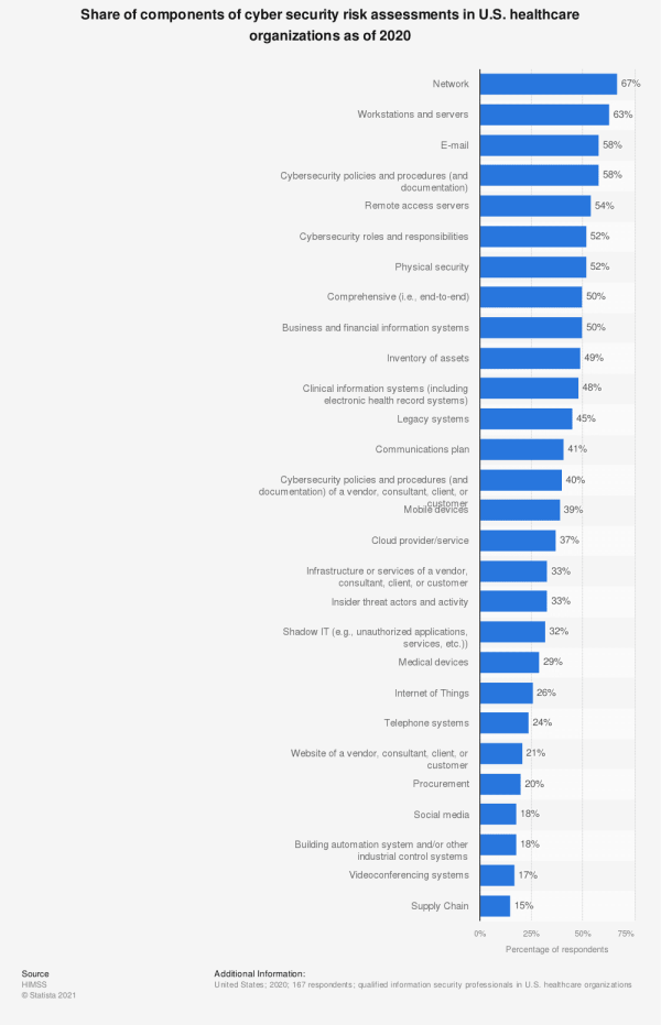 How to Measure Threats in Cybersecurity Risk Management?