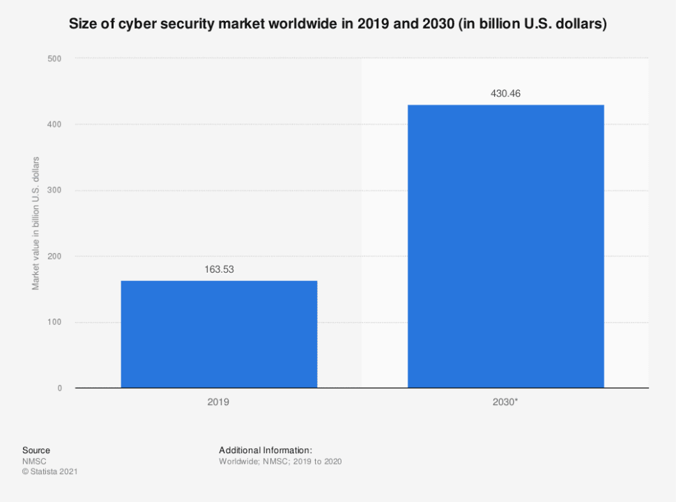 How to Measure Threats in Cybersecurity Risk Management?