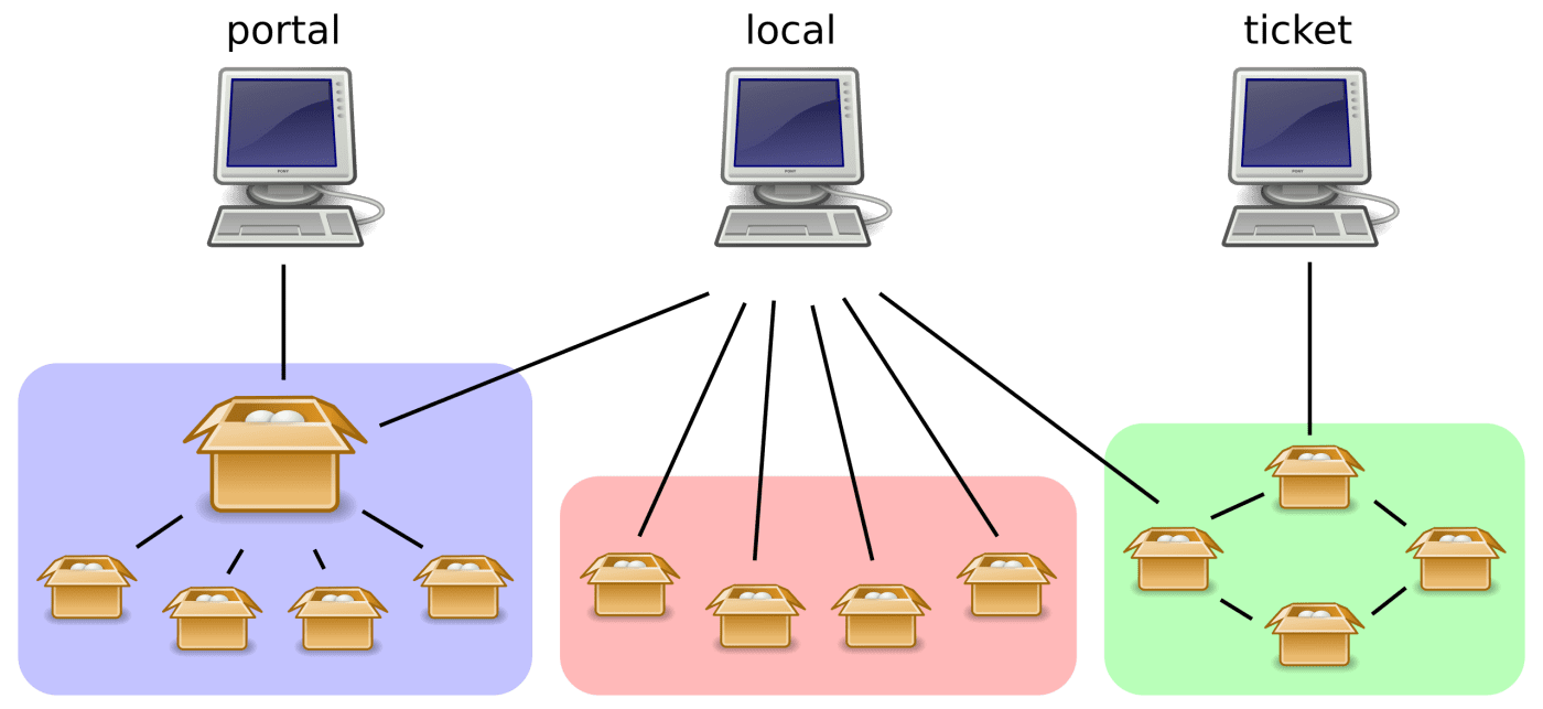 IT Explained: What Is SSO and What Does It Do? – TechAcute