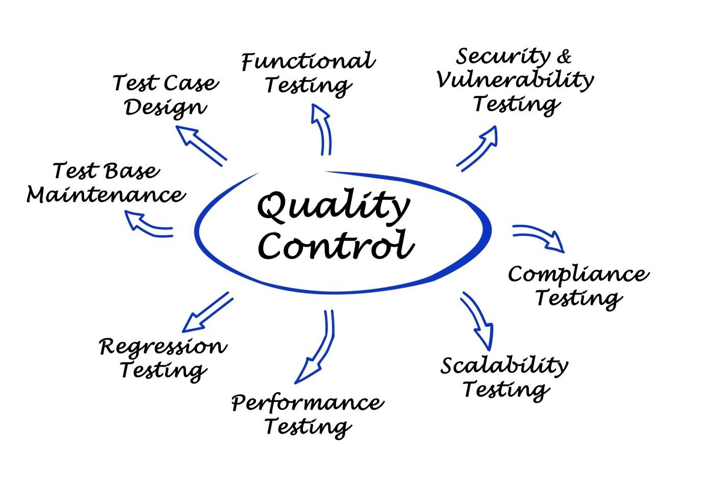 Functional Testing vs Non-functional Testing