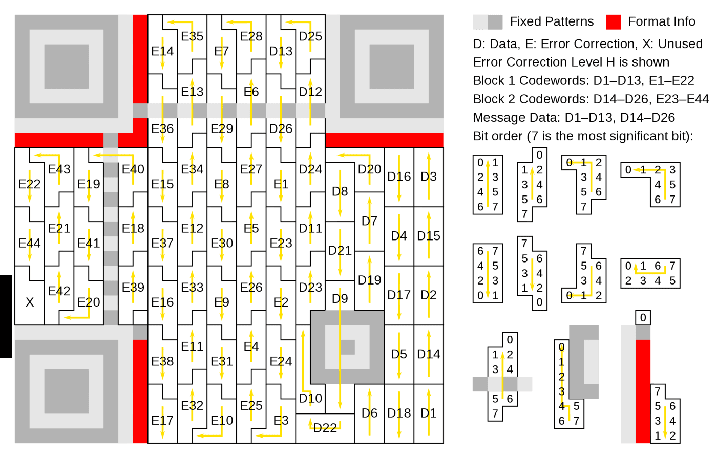 📲 QR Code Origin: Geschicht vum 2D Barcode - TechAcute